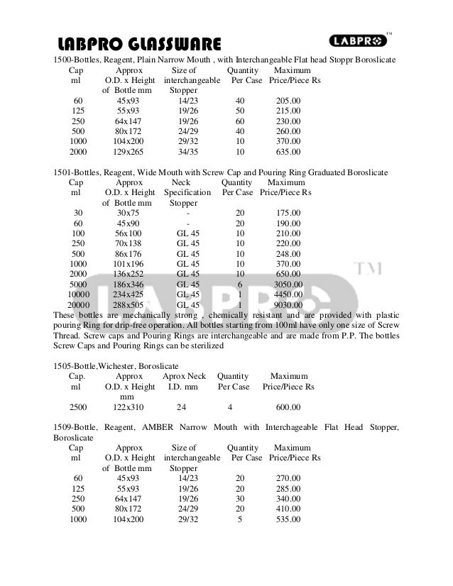 Laboratory glassware list