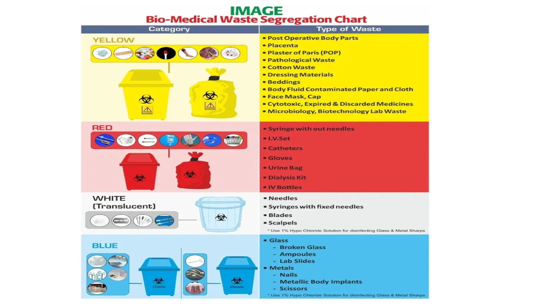Laboratory Hazards & Biochemical waste Mangement.pptx