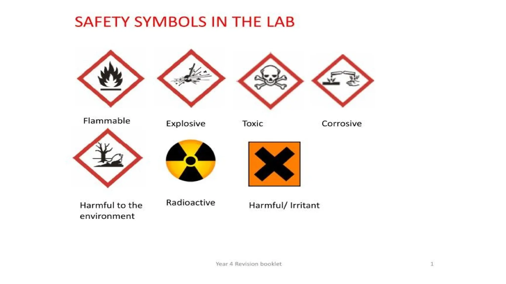 Laboratory Hazards & Biochemical waste Mangement.pptx