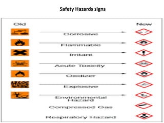 Laboratory hazards, safety and contamination | PDF