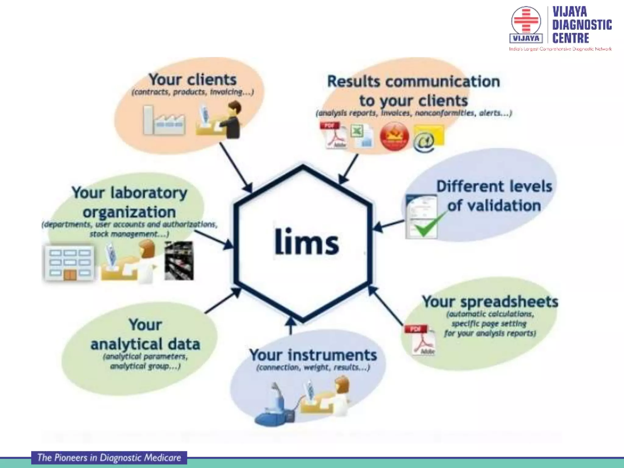 Laboratory Information Management System | PPTX