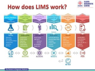 Laboratory Information Management System | PPTX