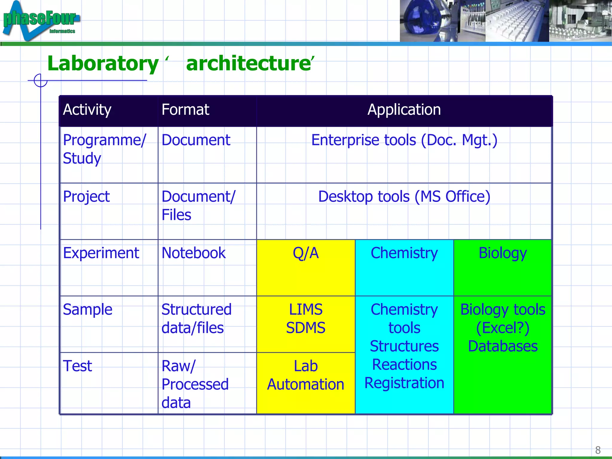 Laboratory Integration John Trigg | PPT