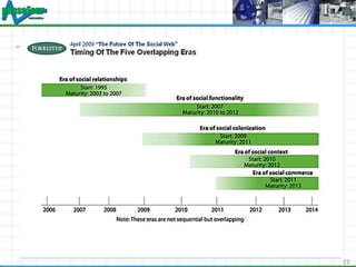 Laboratory Integration John Trigg | PPT