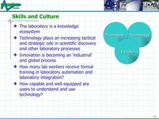 Laboratory Integration John Trigg | PPT