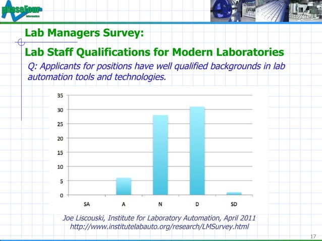 Laboratory Integration John Trigg | PPT