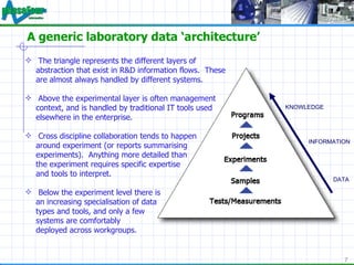 Laboratory Integration John Trigg | PPT
