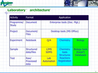 Laboratory Integration John Trigg | PPT