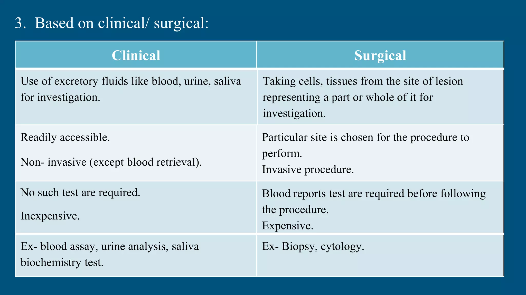 Laboratory Investigation particular for Dentistry.pptx