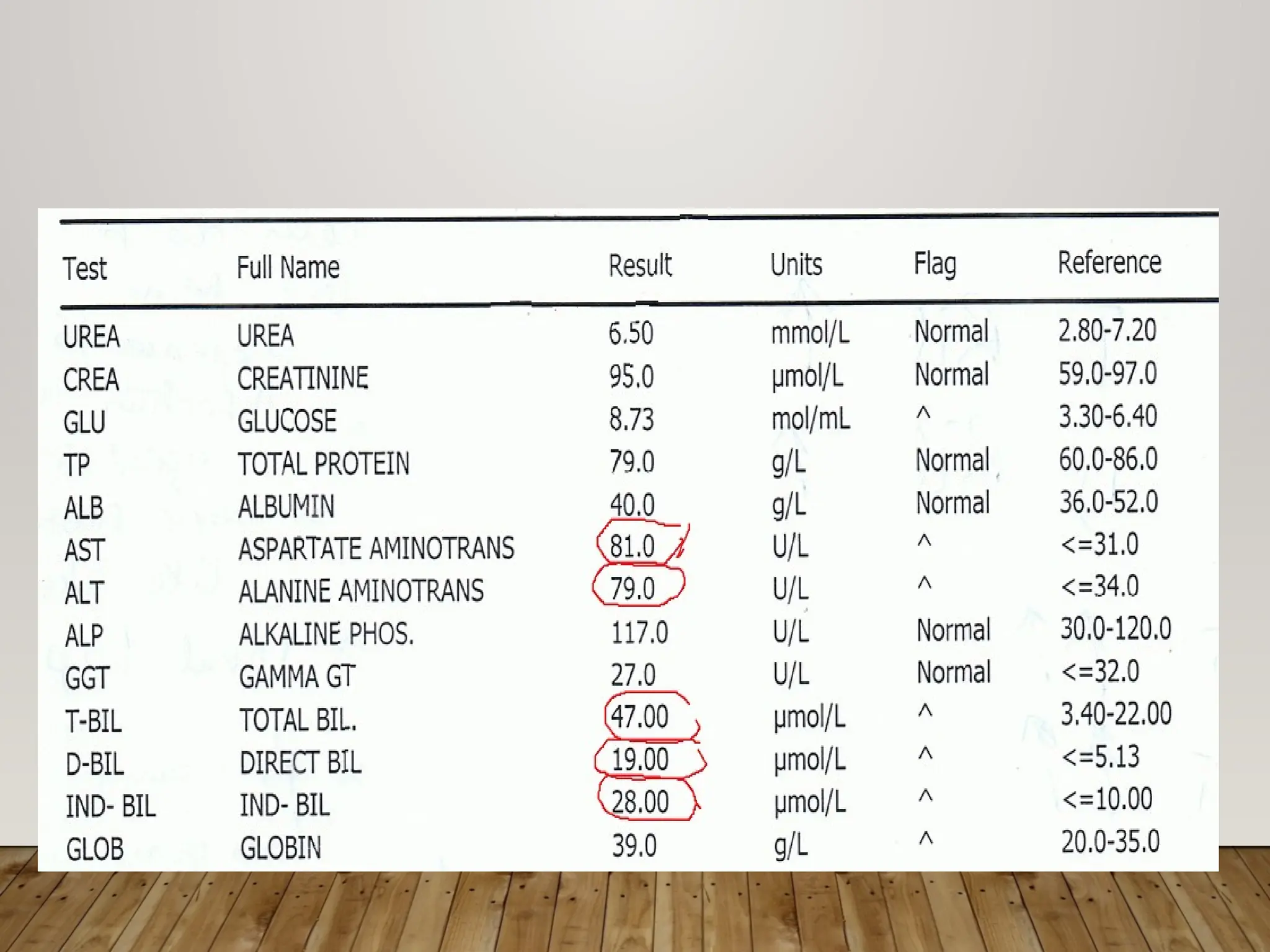 laboratory investigationS -LFT& RFT.pptx