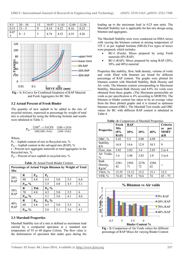 Laboratory investigation on hot mix asphalt using reclaimed asphalt ...