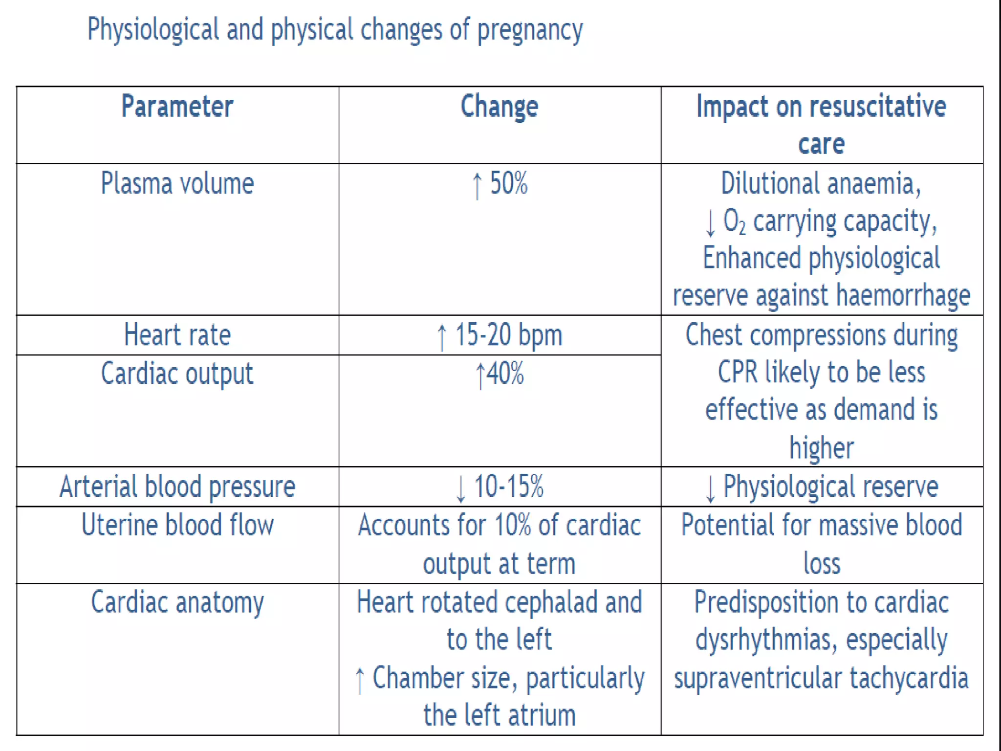 IMPORTANCE & INTERPRETATION OF LABORATORY INVESTIGATIONS IN OBSTETRIC ...