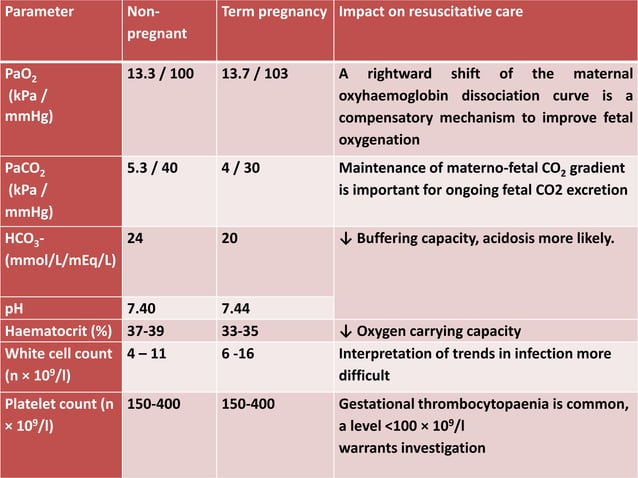 IMPORTANCE & INTERPRETATION OF LABORATORY INVESTIGATIONS IN OBSTETRIC ...