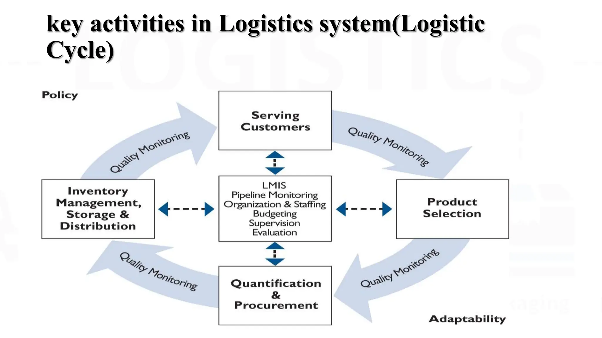 LABORATORY LOGISTIC MANAGEMEN.pptx