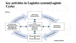 LABORATORY LOGISTIC MANAGEMEN.pptx