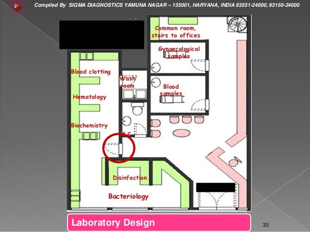 Laboratory management