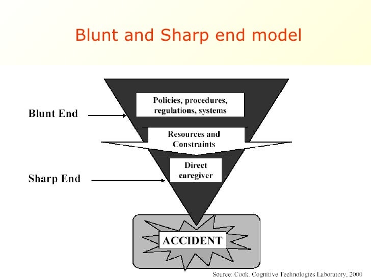 Laboratory Management With Constrains Iamm 2010