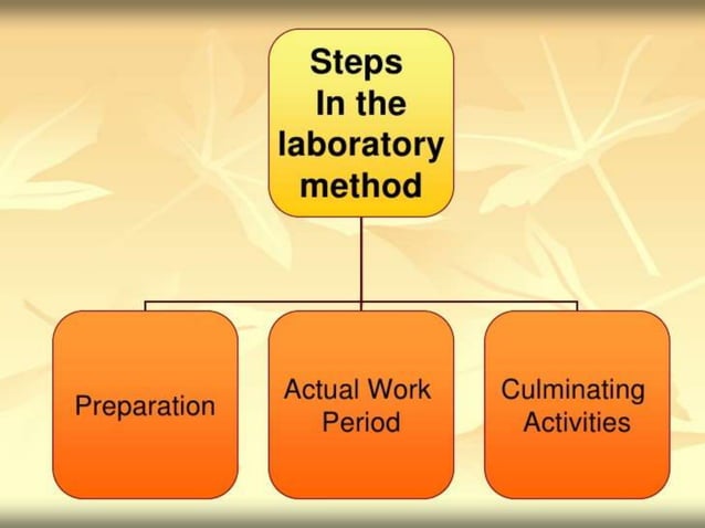 Laboratory method | PPTX | Homework and Study | Education