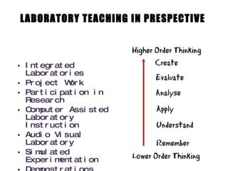 Laboratory Method Of Teaching | PPT