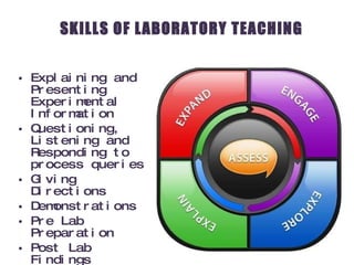 Laboratory Method Of Teaching | PPT