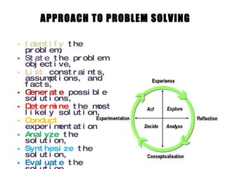 Laboratory Method Of Teaching | PPT