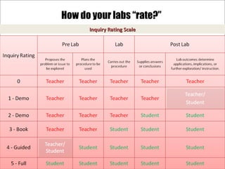Laboratory Method Of Teaching | PPT