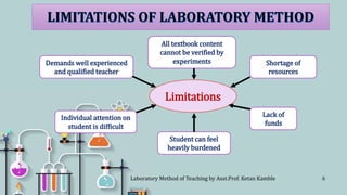 laboratorymethodofteaching-200415105227.pdf