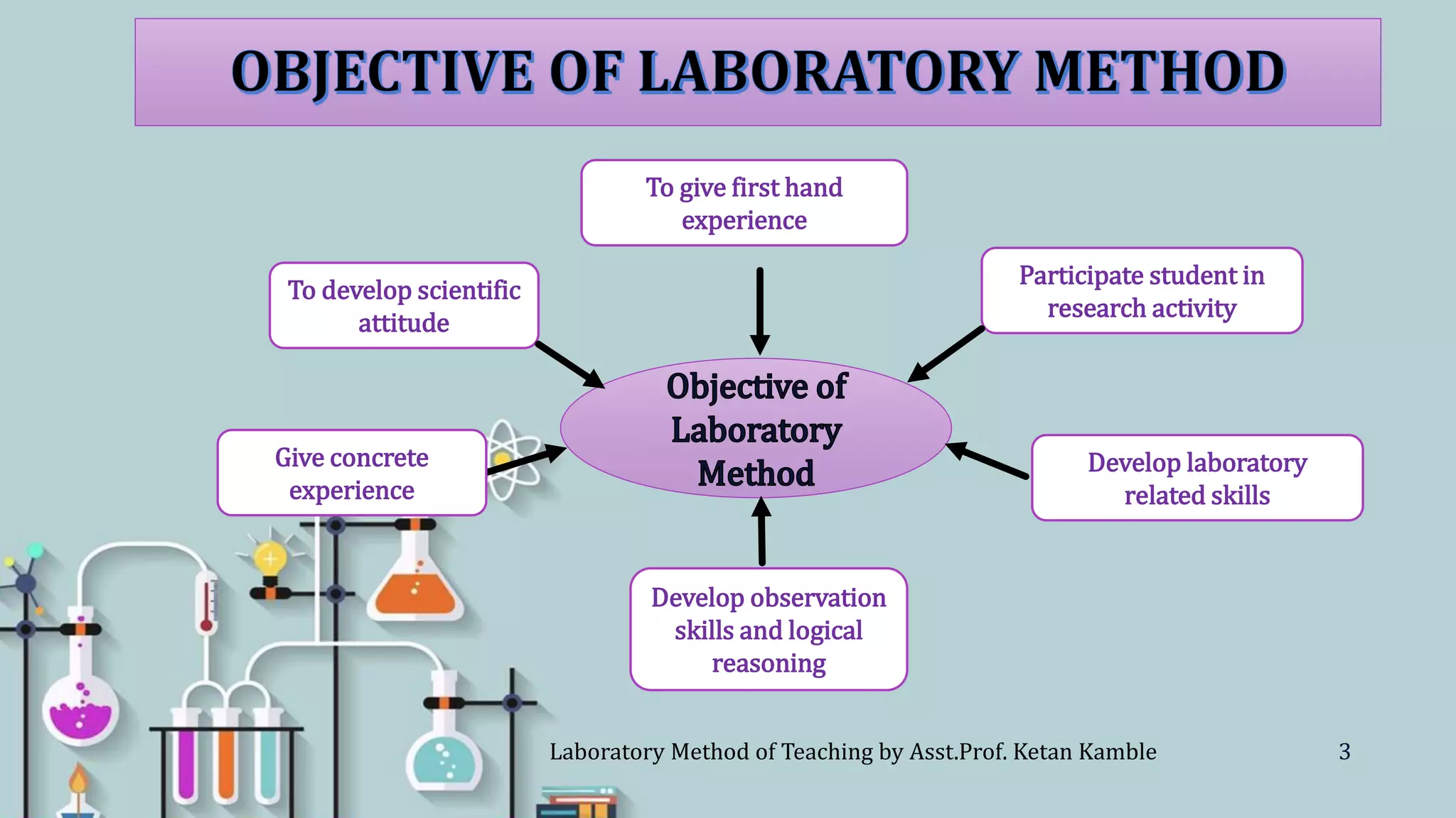 Laboratory method of teaching | PPTX