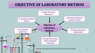 Laboratory method of teaching | PPTX