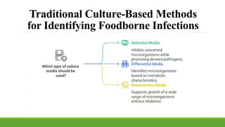 Laboratory methods.ppppppppppppppppppppptx | PPT