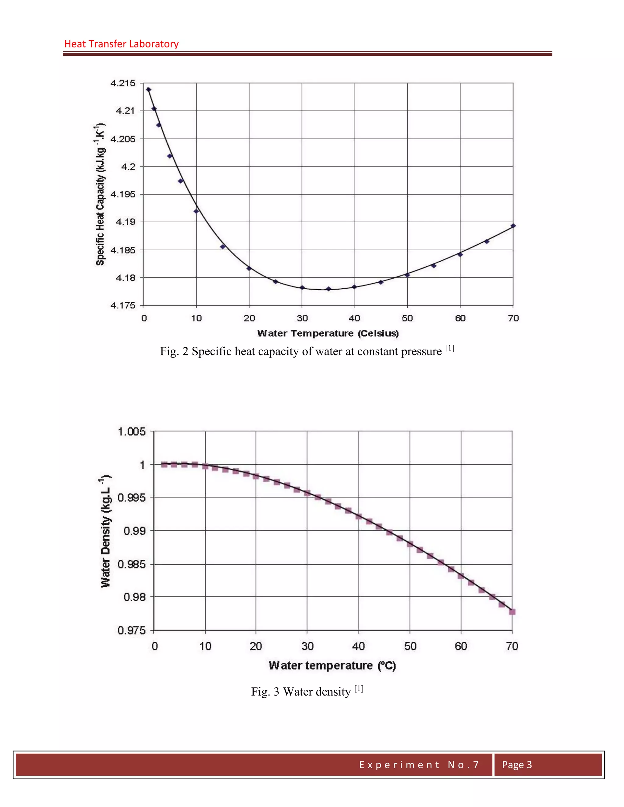 The effect of varying flow rate-counter flow shell and tube heat ...