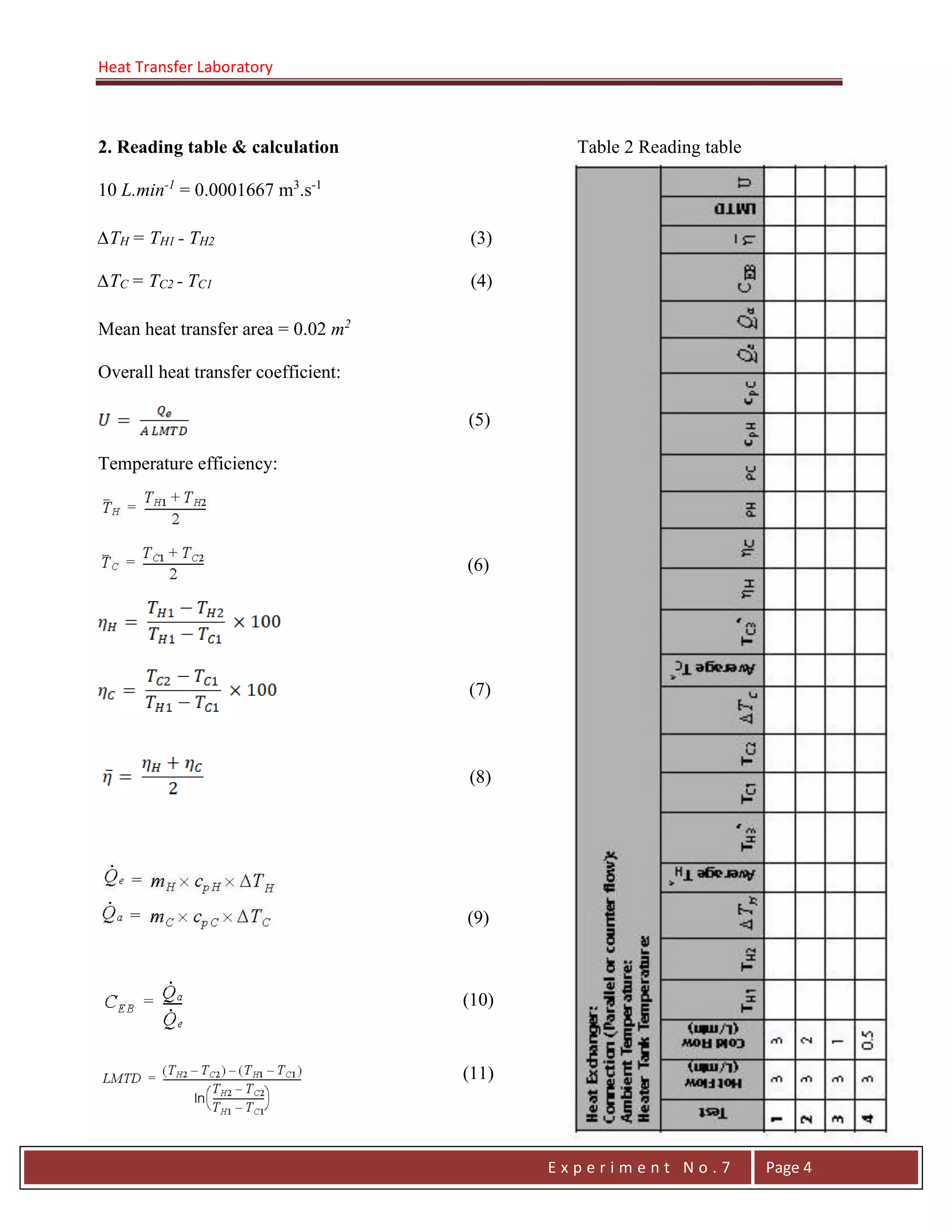 The effect of varying flow rate-counter flow shell and tube heat ...