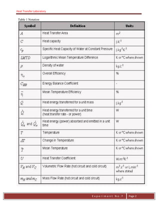 The effect of varying flow rate-counter flow shell and tube heat ...