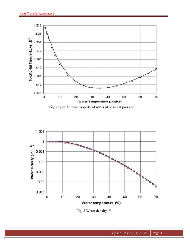 The effect of varying flow rate-counter flow shell and tube heat ...