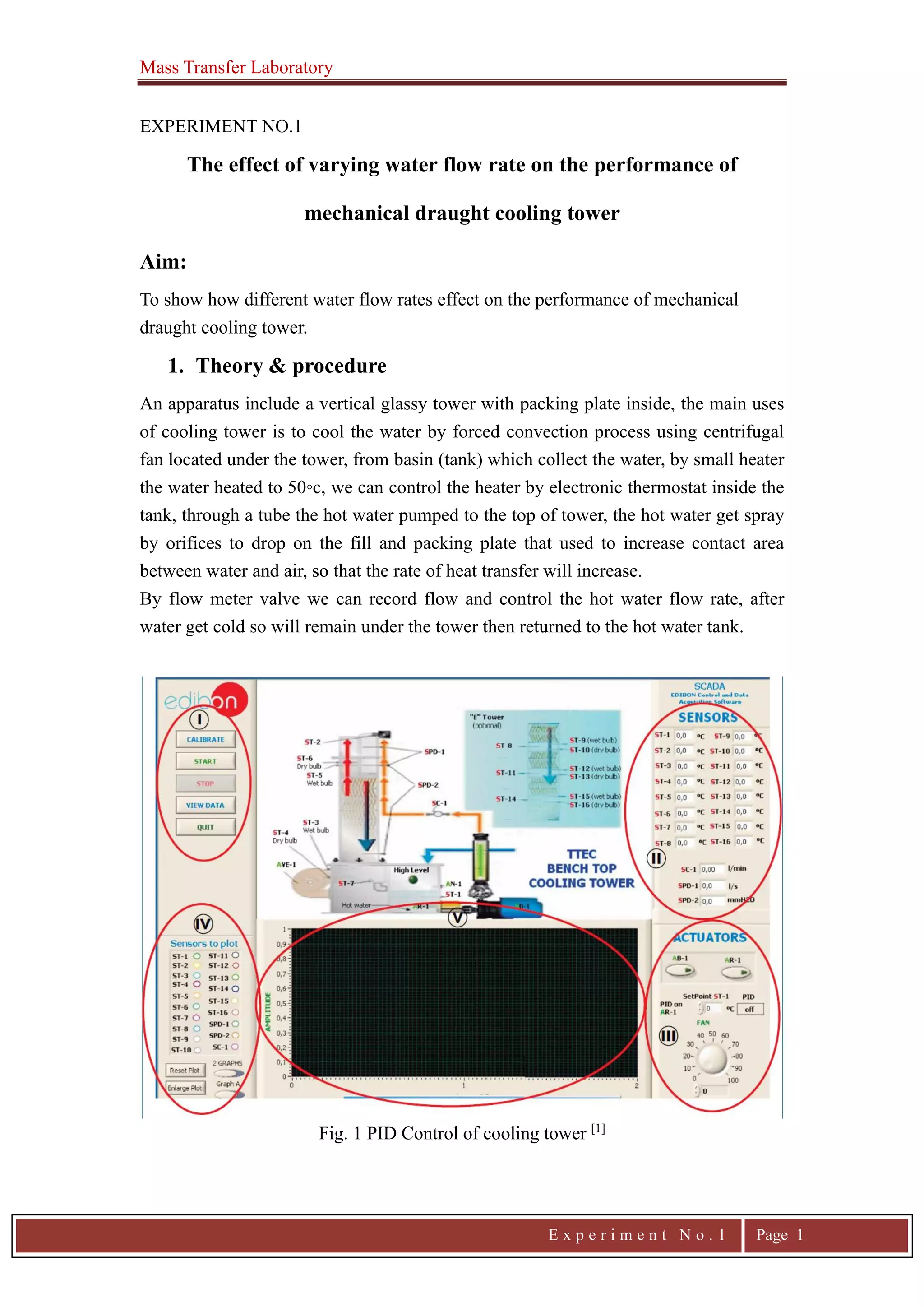 The effect of varying water flow rate on the performance of mechanical draught cooling tower ...
