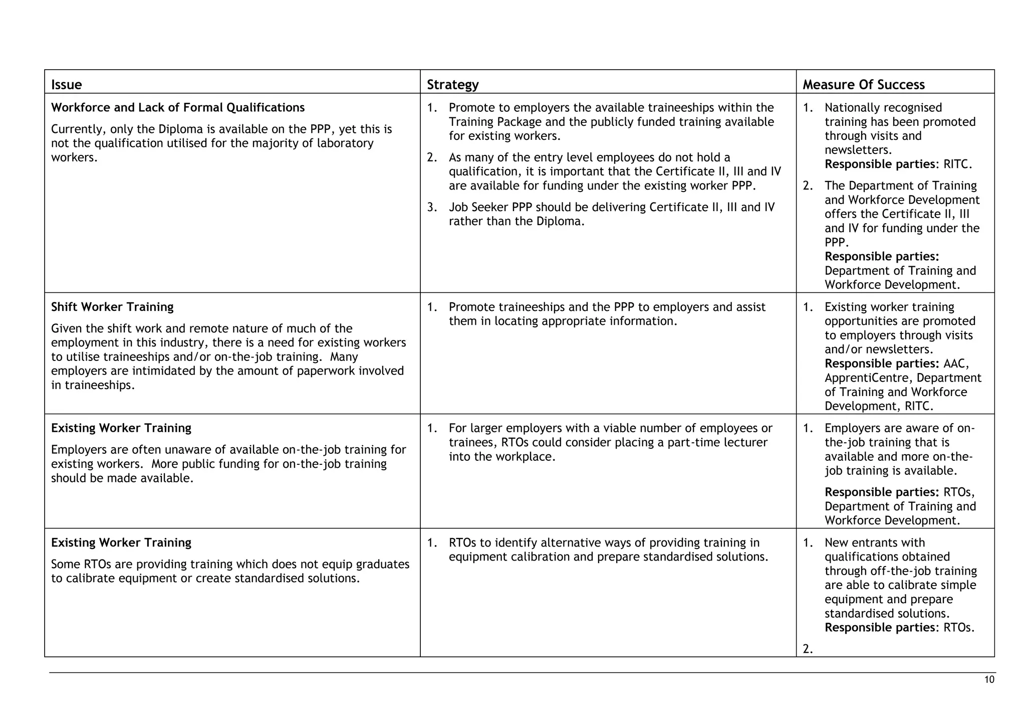 Laboratory operations workforce development plan oct 2010 | PDF