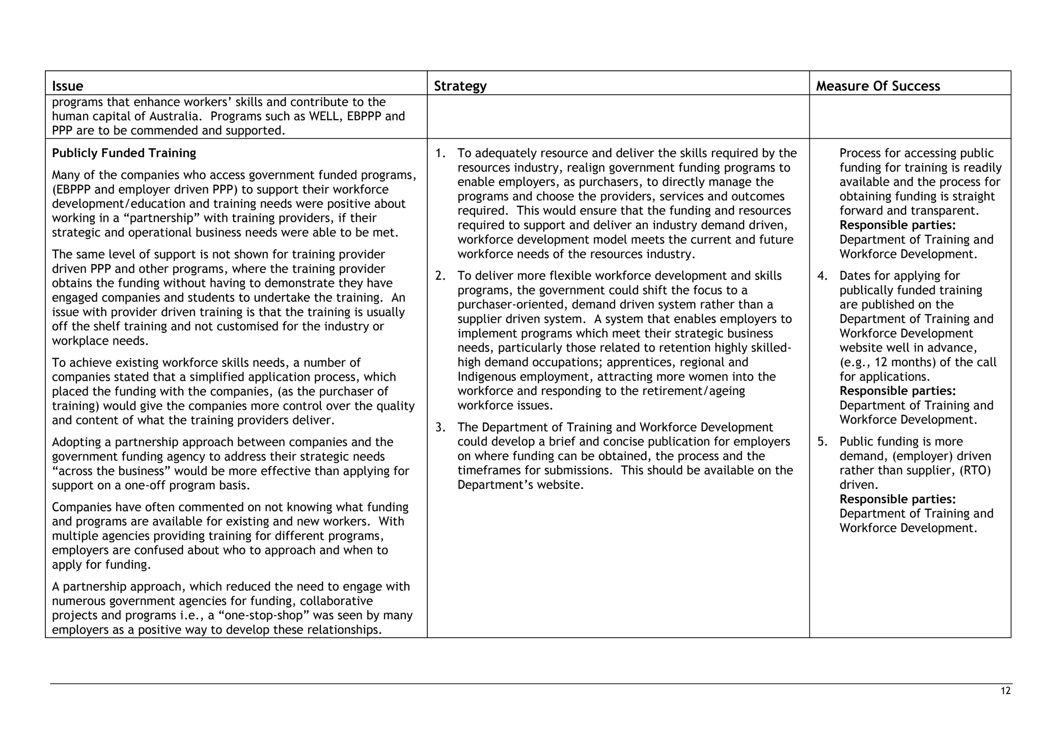 Laboratory operations workforce development plan oct 2010 | PDF