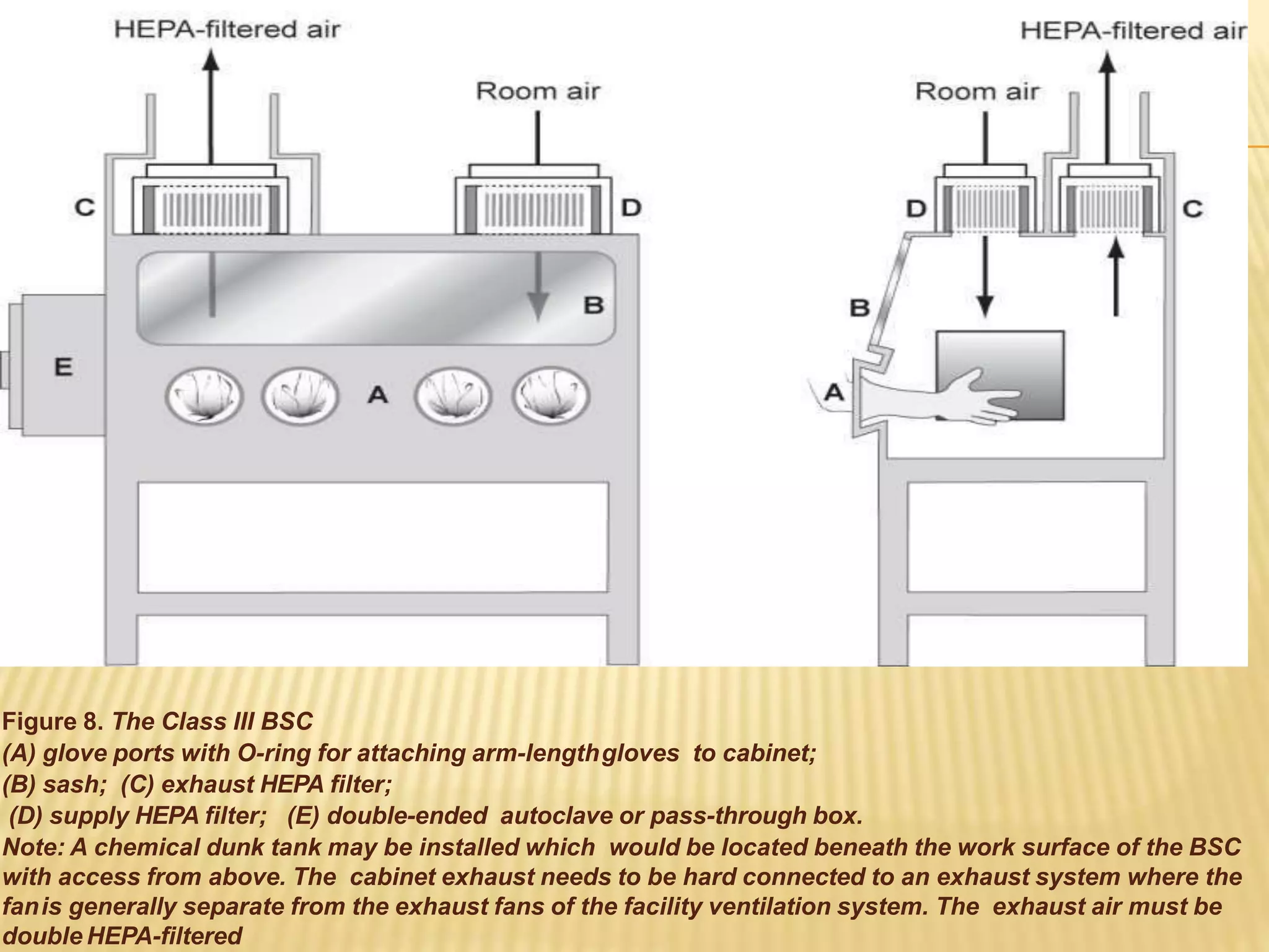 Laboratory oranization and biosafety requirements of microbiology ...