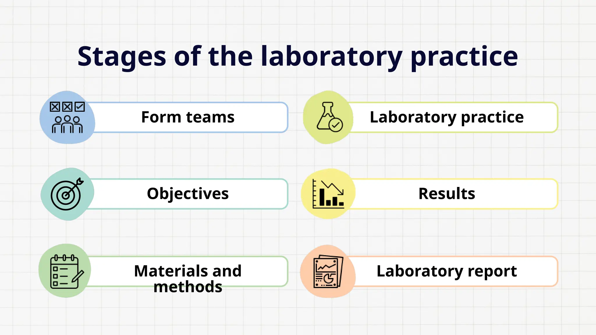 Laboratory practice Microbxiology presentation in pastel colors sketch ...