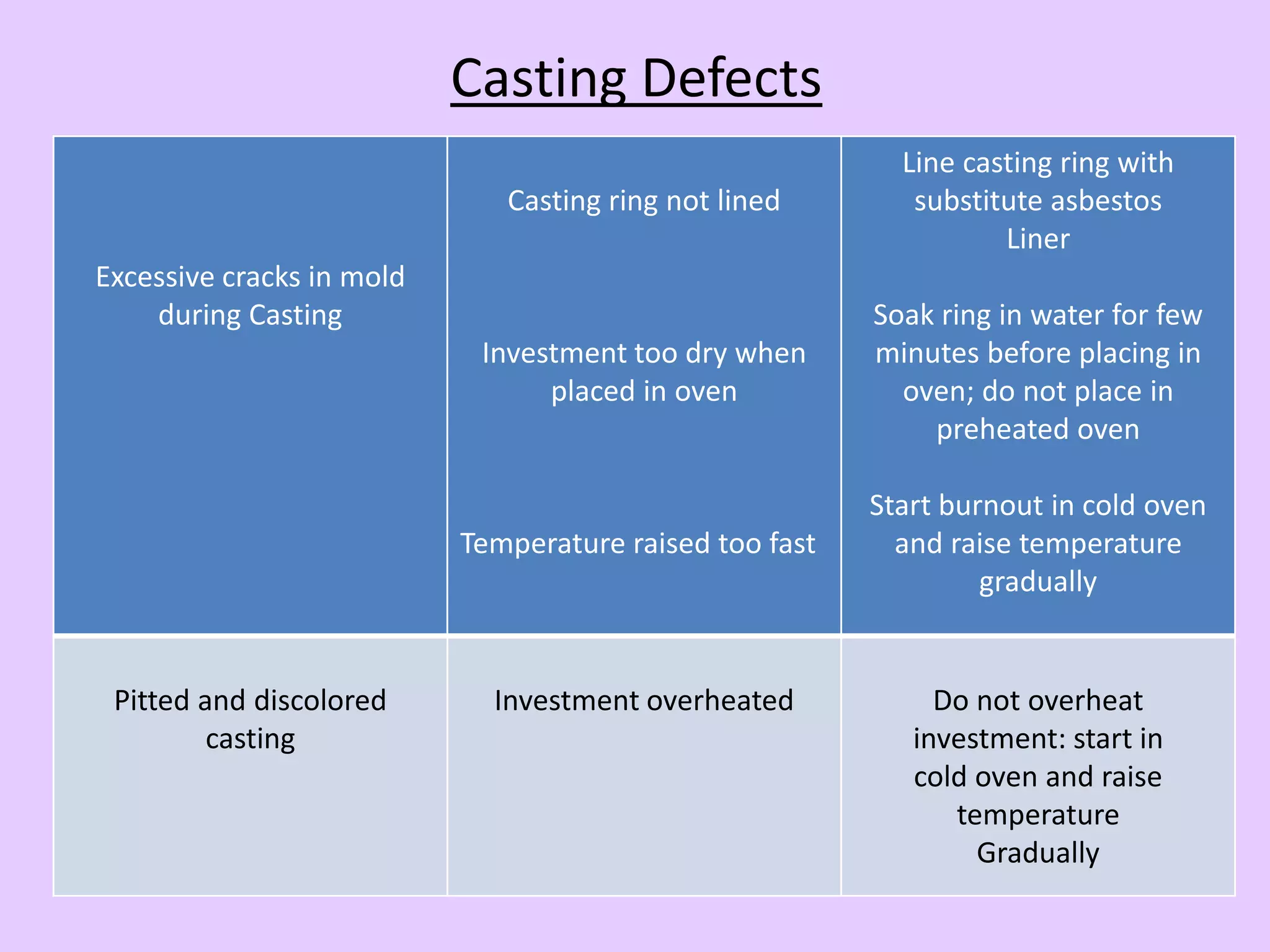 Laboratory procedure in rpd fabrication | PPTX