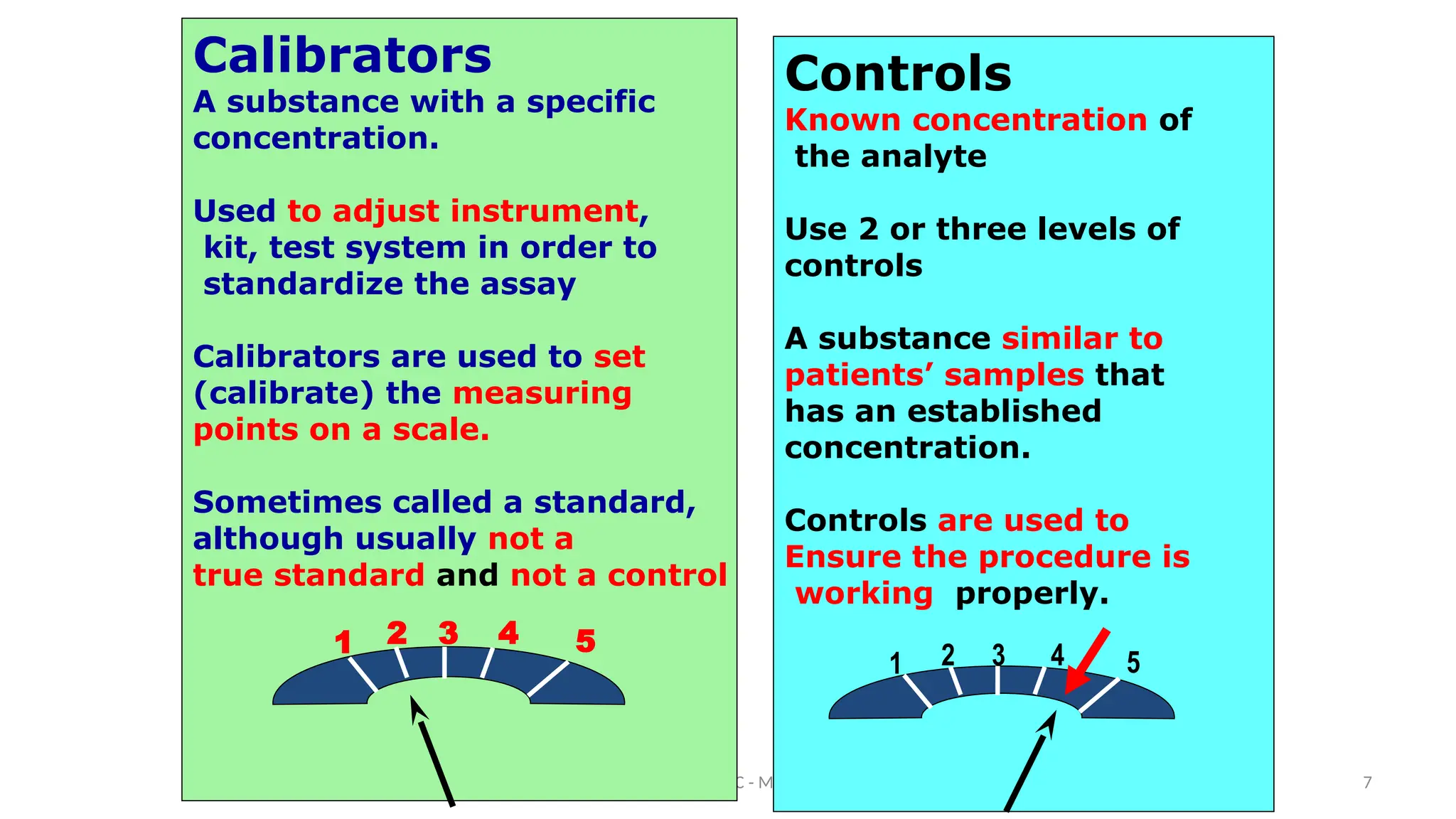 LABORATORY QUALITY ASSURANCE AND QUALITY CONTROL.pptx