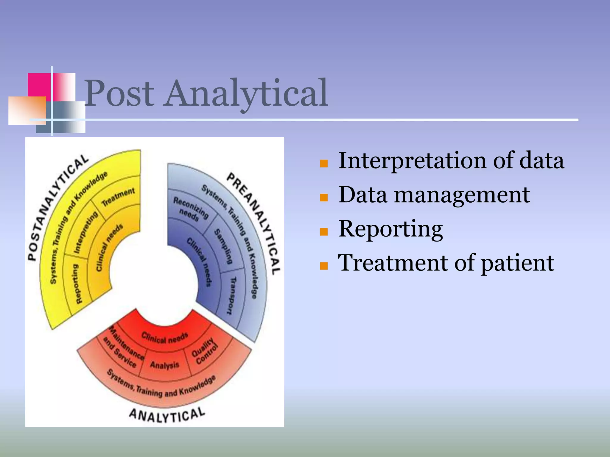 Laboratory Quality Control .ppt