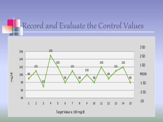 Laboratory Quality Control .ppt | Medical Tests | Medical Health