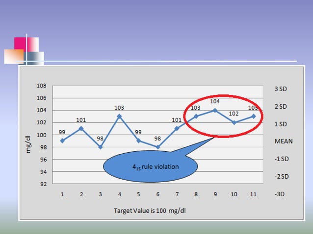 Laboratory Quality Control .ppt | Medical Tests | Medical Health