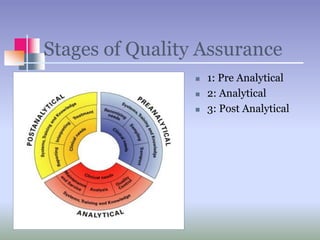 Laboratory Quality Control .ppt
