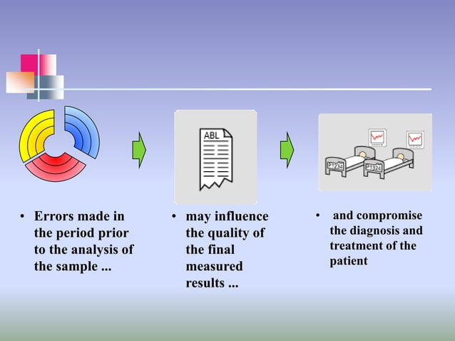 Laboratory Quality Control .ppt | Medical Tests | Medical Health