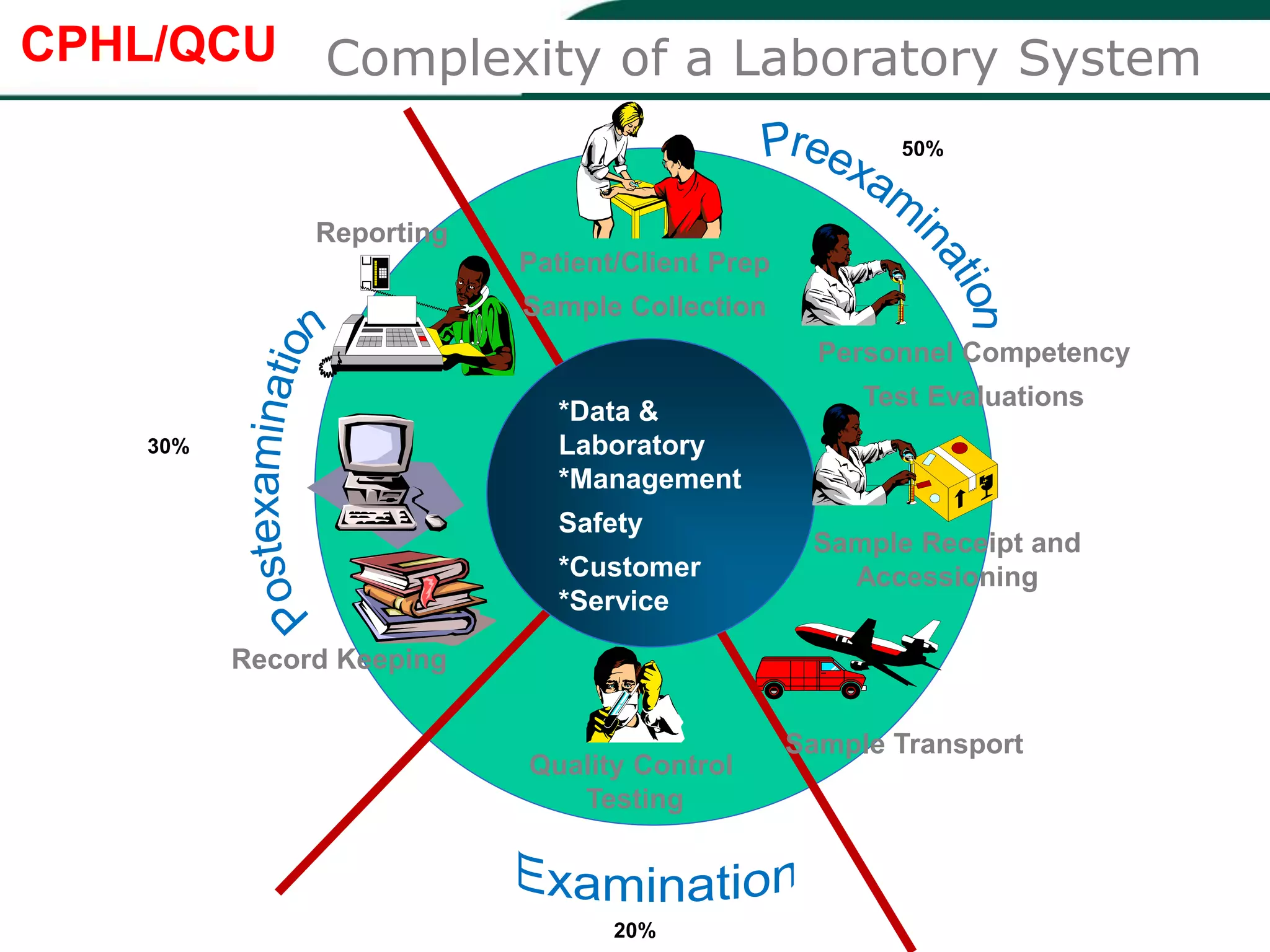 Laboratory Quality Control Randox.ppt