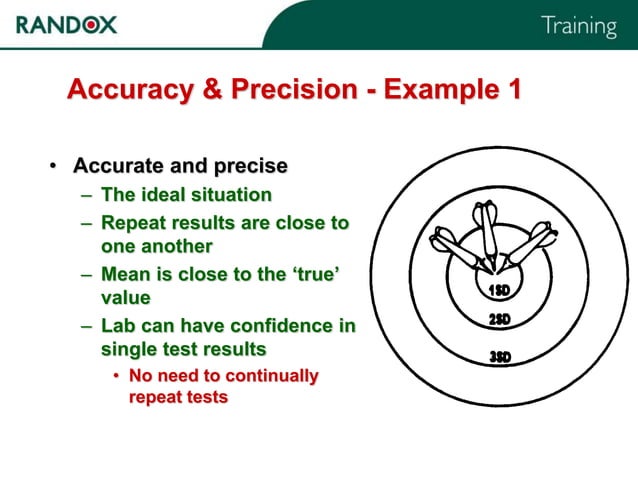 Laboratory Quality Control Randox.ppt
