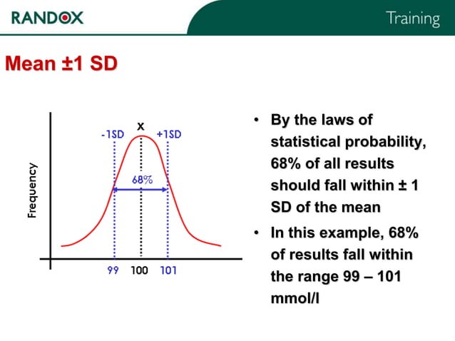Laboratory Quality Control Randox.ppt