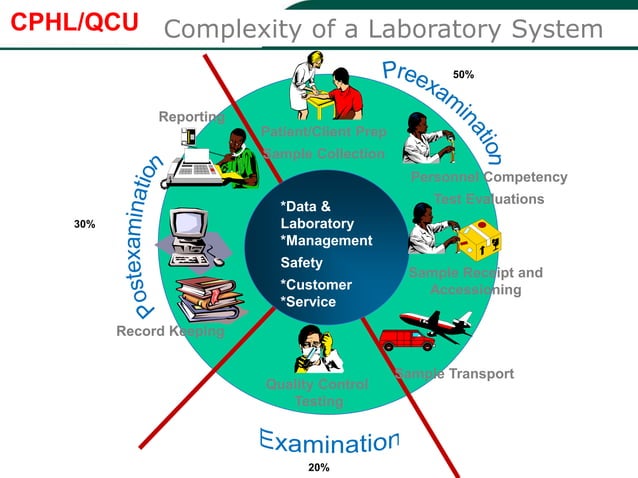 Laboratory Quality Control Randox.ppt
